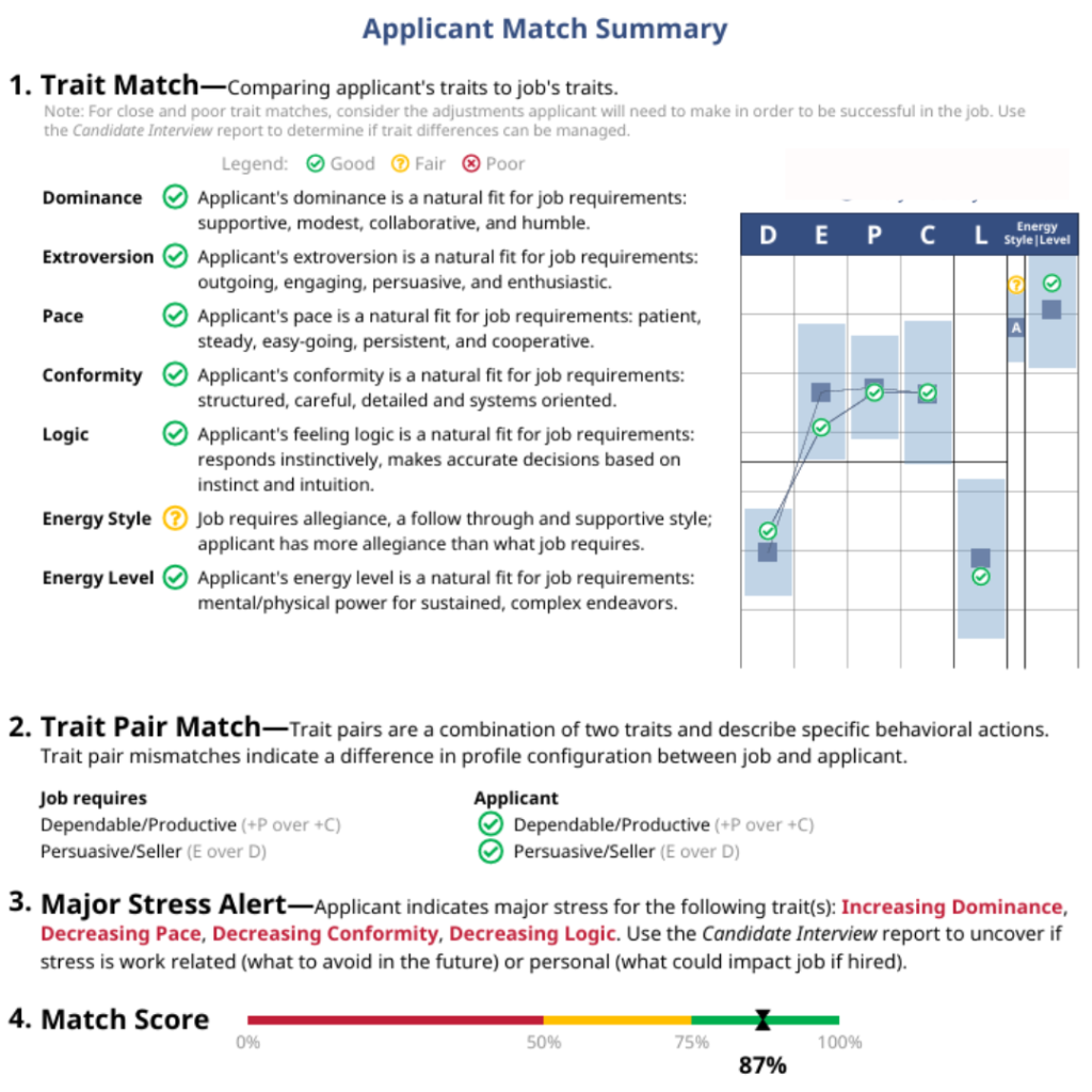 Personal Development Plans | LCP Coaching